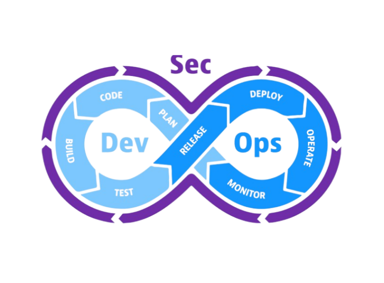 Custom Software Development & IT Consulting Services - Einnosys