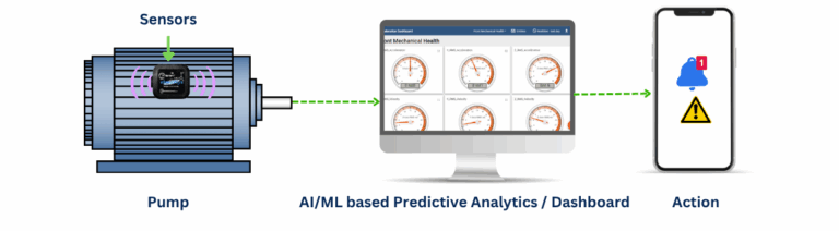 XPump – AI/ML Pump Monitoring & Predictive Maintenance System
