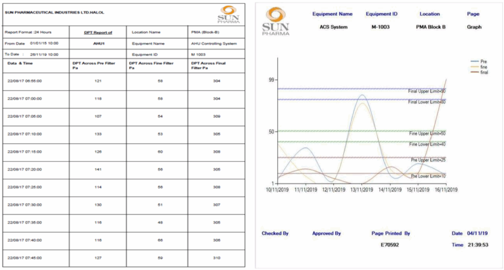 SCADash Board for Pharmaceutical HVAC Reporting